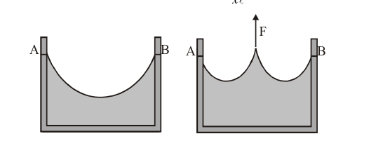 Solved When a film of soap solution is created inside a loop | Chegg.com