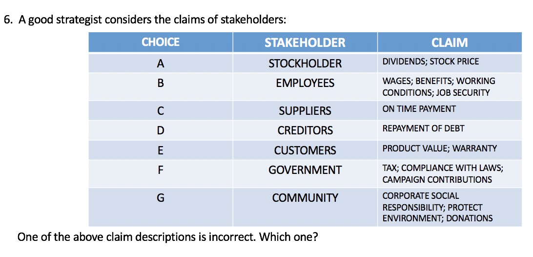Solved 6. A good strategist considers the claims of | Chegg.com