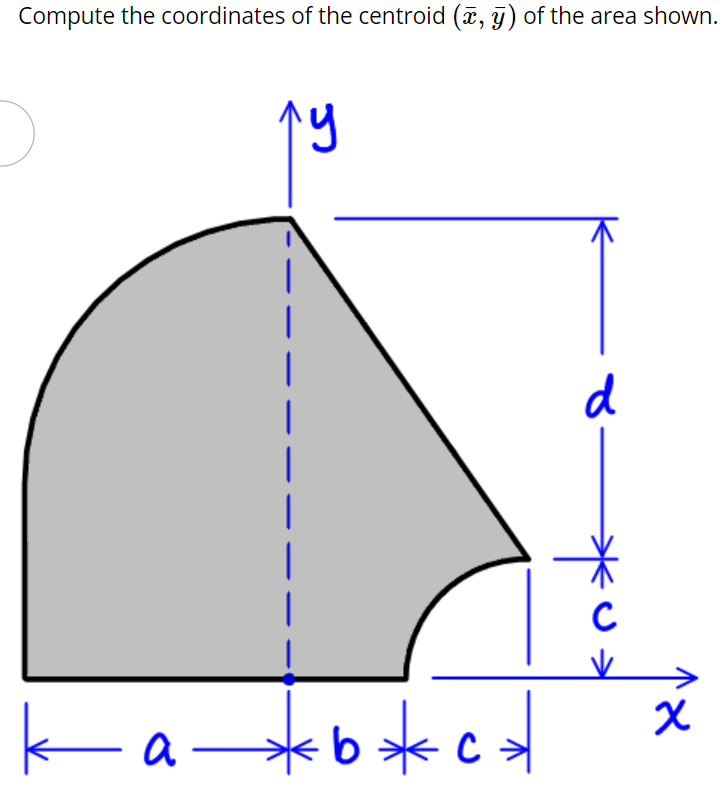 Solved Compute the coordinates of the centroid (cy) of the | Chegg.com