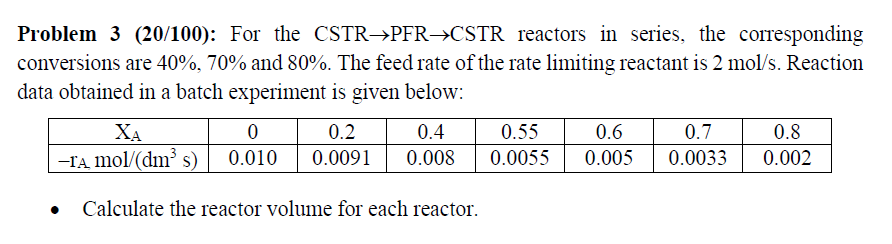 Solved Problem 3 (20/100): For the CSTR>PFR-CSTR reactors in | Chegg.com