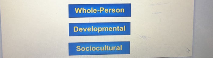 Solved Six Modern Perspectives of Psychology Whole-Person | Chegg.com