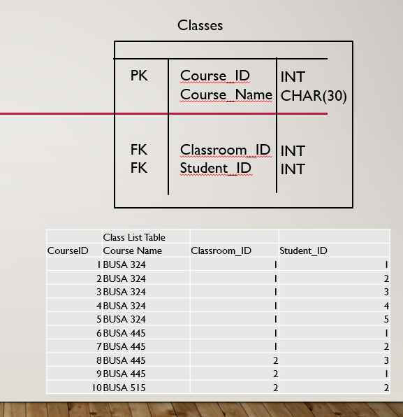 Solved Could you please help me generate a schema/table | Chegg.com