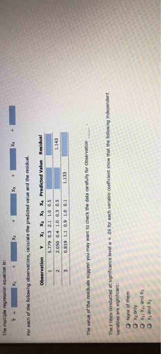 Solved 3. The multiple regression equation Using data with | Chegg.com
