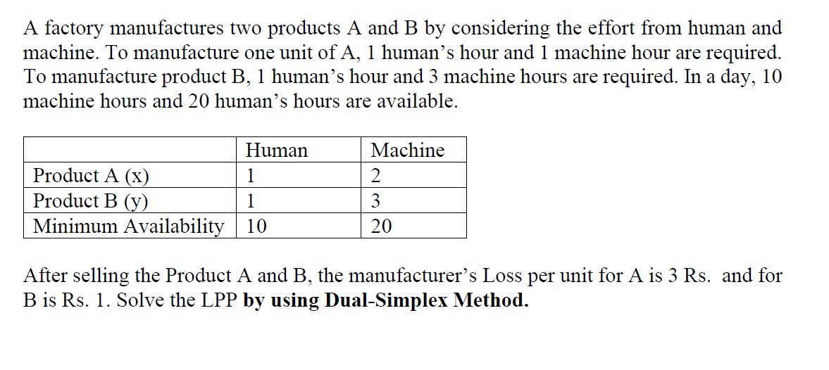 Solved A factory manufactures two products A and B by | Chegg.com