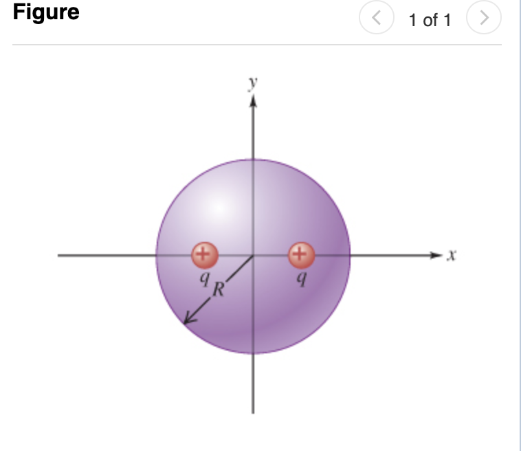Solved An imaginary sphere of radius RR is centered at the | Chegg.com
