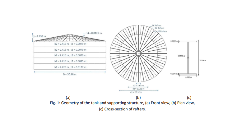 Calculate the volume of the tank according to the | Chegg.com
