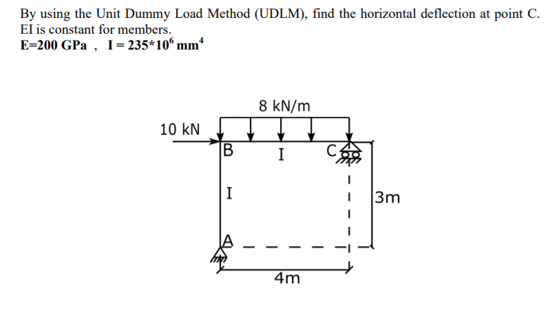 Solved By using the Unit Dummy Load Method (UDLM), find the | Chegg.com