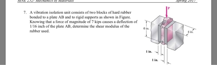 Solved A vibration isolation unit consists of two blocks of | Chegg.com