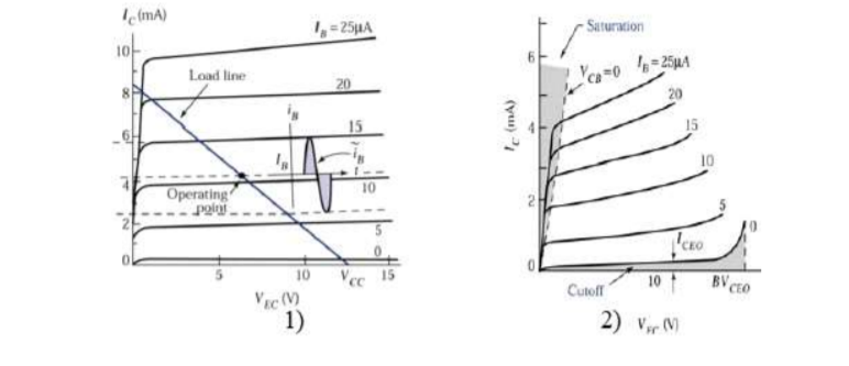 Solved Describe the physical origin of the Early effect? In | Chegg.com