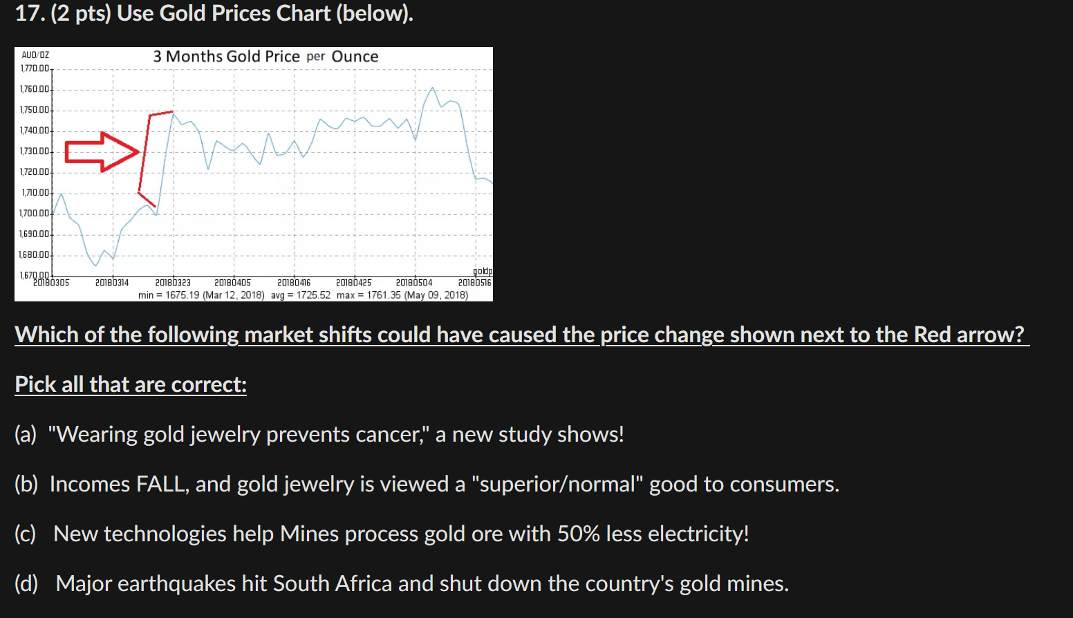 Solved 17. (2 pts) Use Gold Prices Chart (below). Which of | Chegg.com
