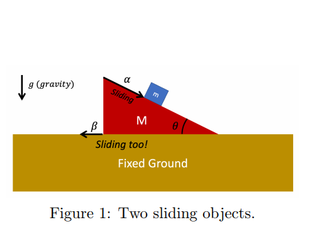Solved An object with mass m is sliding on the inclined | Chegg.com