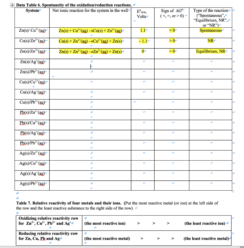 Solved Table 1. Standard reduction potentials Eºred for the | Chegg.com