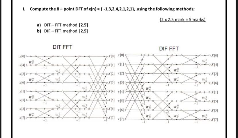 Solved I. Compute the 8 - point DFT of | Chegg.com