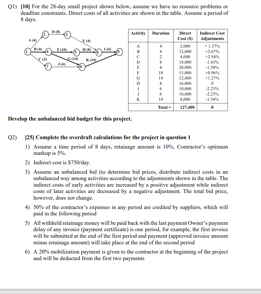 Solved Q1) [10] ﻿For the 28-day small project shown below, | Chegg.com