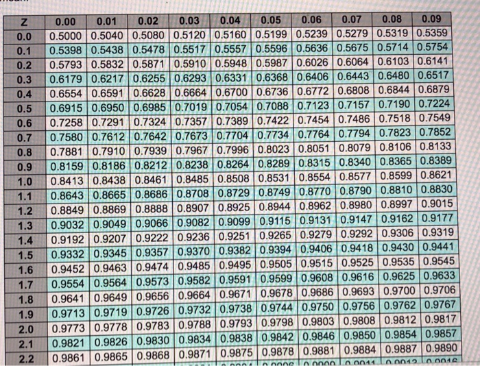 Solved Your firm uses a continuous review system and | Chegg.com
