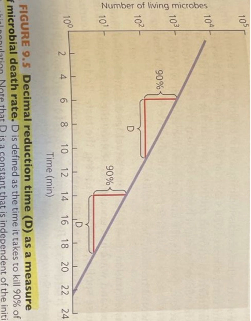 Solved Decimal Reduction Time Based On Below 1 Estimate