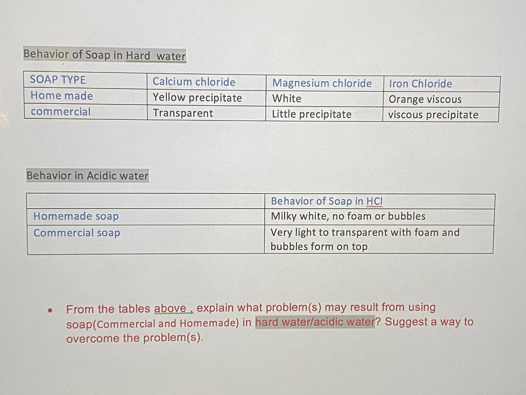 Solved Behavior of Soap in Hard water SOAP TYPE Home made | Chegg.com
