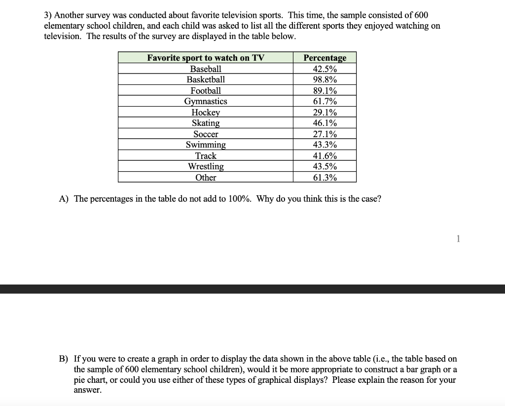 Solved Part 1: What's your favorite sport? Are there | Chegg.com