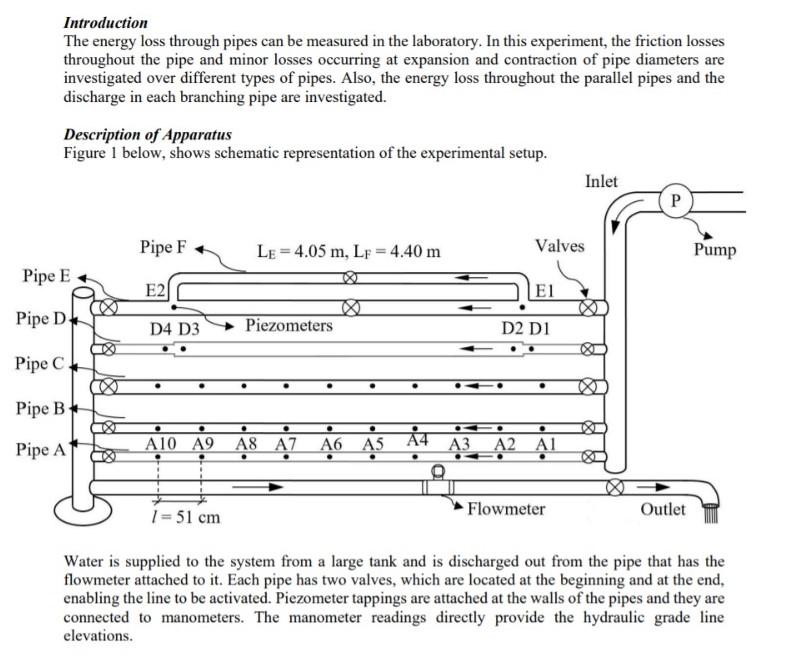 Solved Can you make a discussion about HEAD LOSSES IN PIPES | Chegg.com