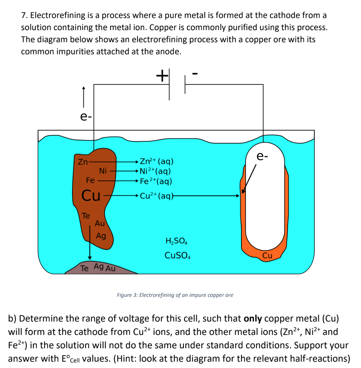 Solved Electrorefining is a process where a pure metal is | Chegg.com