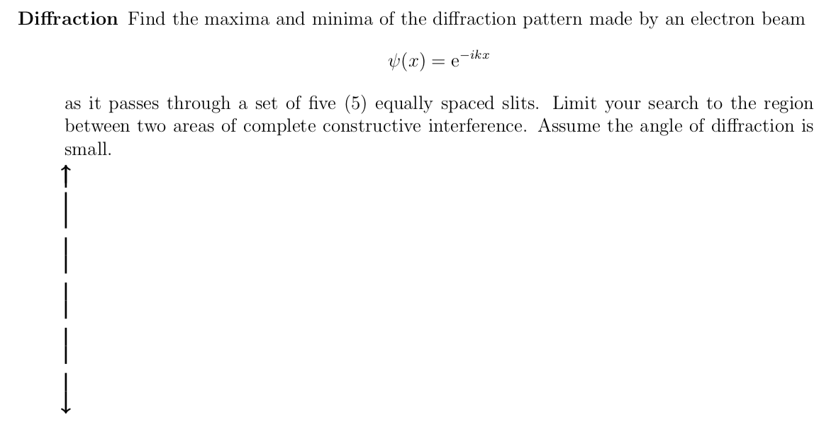 Solved Diffraction Find the maxima and minima of the | Chegg.com