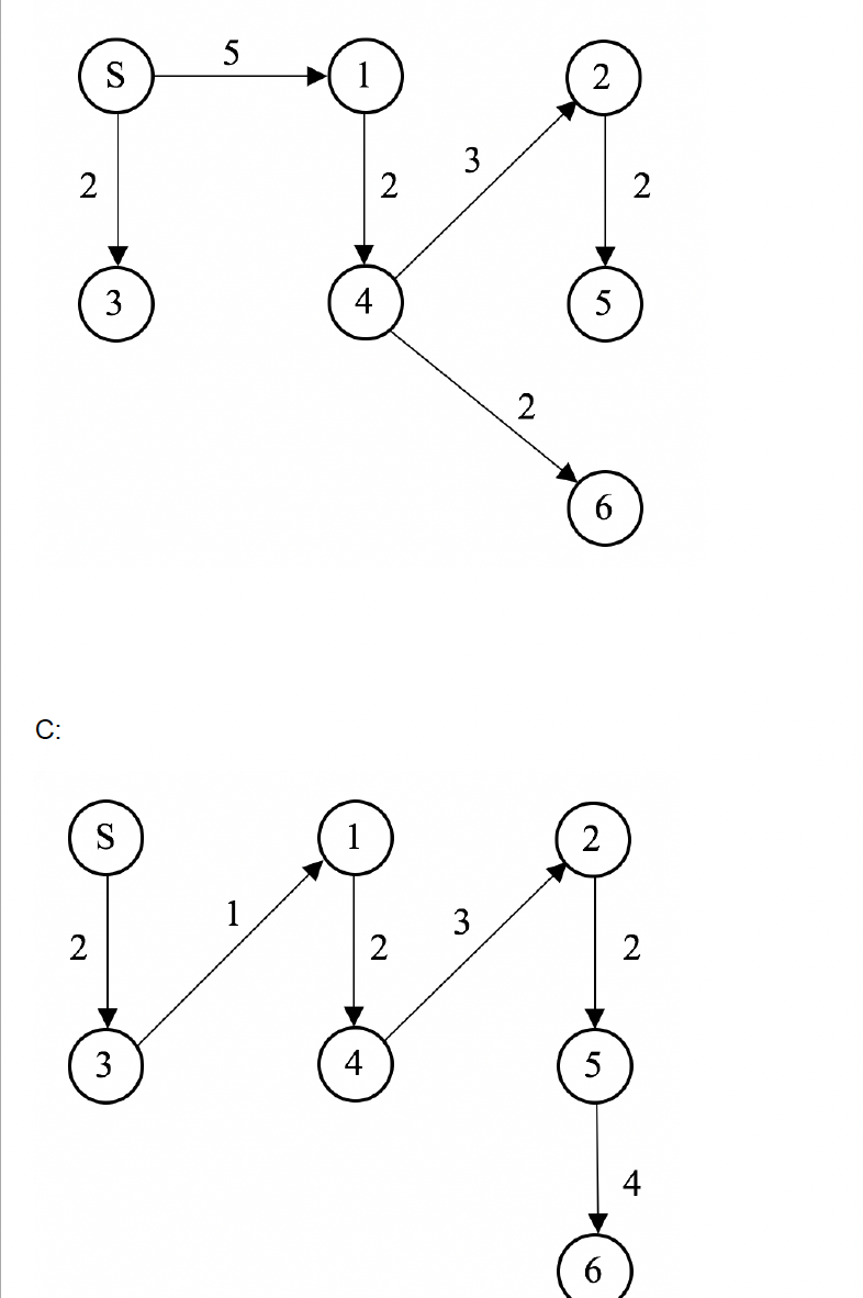 Solved 8H. Given the following (weighted) directed graph use | Chegg.com