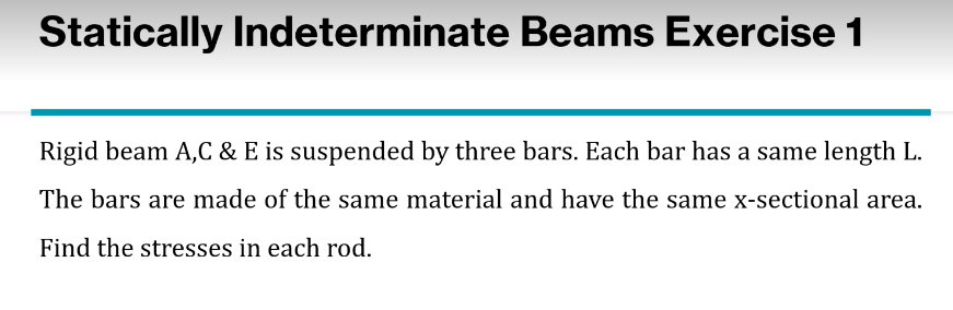 Statically Indeterminate Beams Exercise 1 Rigid beam | Chegg.com