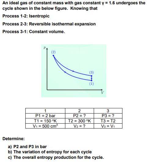 Solved An ideal gas of constant mass with gas constant γ = | Chegg.com
