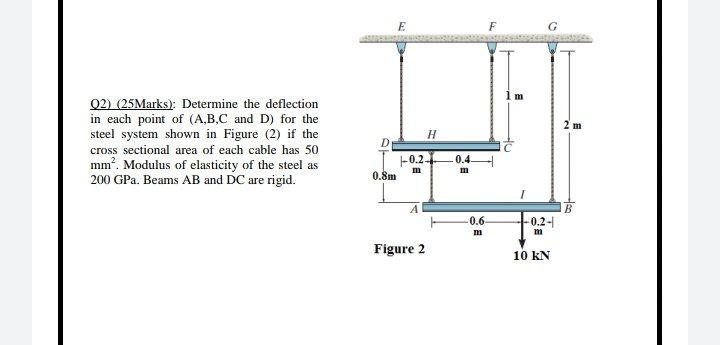 Solved E m 2 m H 02) (25Marks): Determine the deflection in | Chegg.com