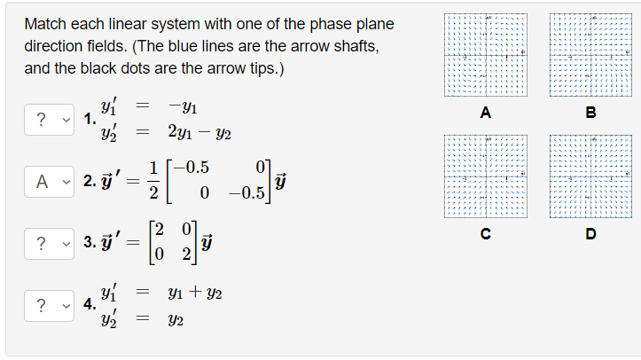 Solved Match each linear system with one of the phase plane | Chegg.com