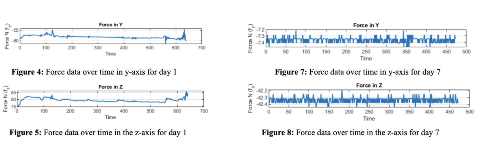 Solved What is the difference between the postural sway | Chegg.com