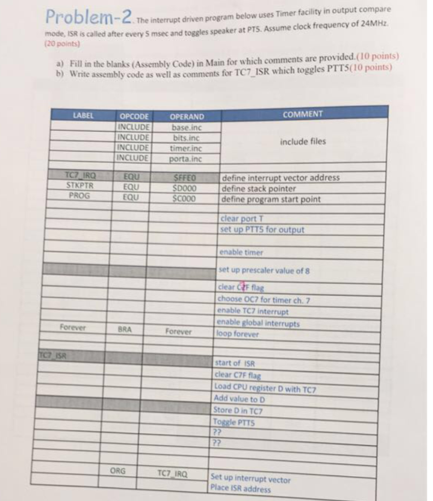 Solved Problem-2. The interrupt driven program below uses | Chegg.com