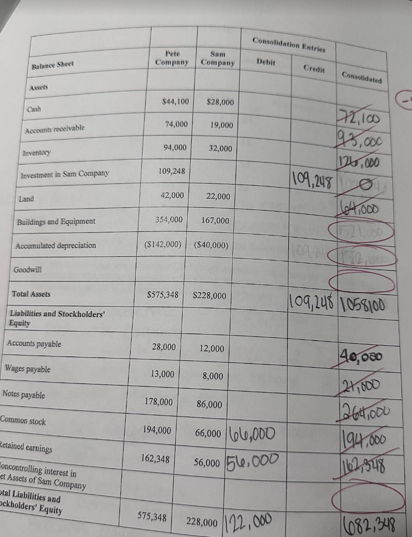 Solved Part II. Consolidation of a less-than-wholly-owned | Chegg.com