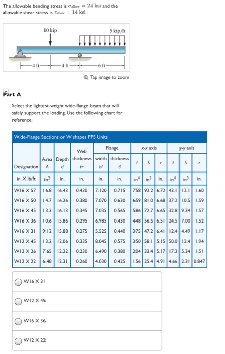 Solved The allowable bending stress is ơallo.. 24 ksi and | Chegg.com