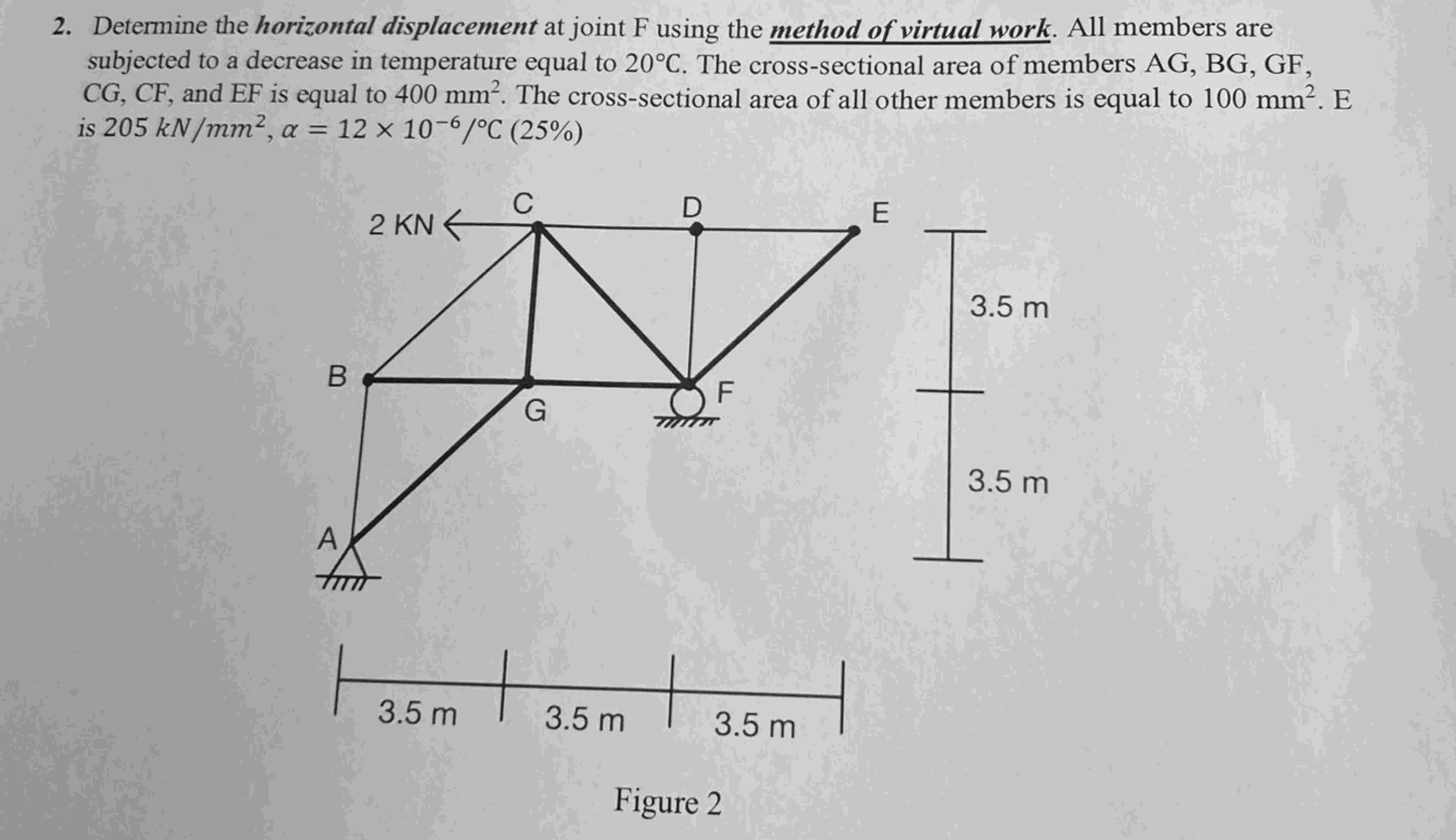 Determine the horizontal displacement at ﻿joint F | Chegg.com