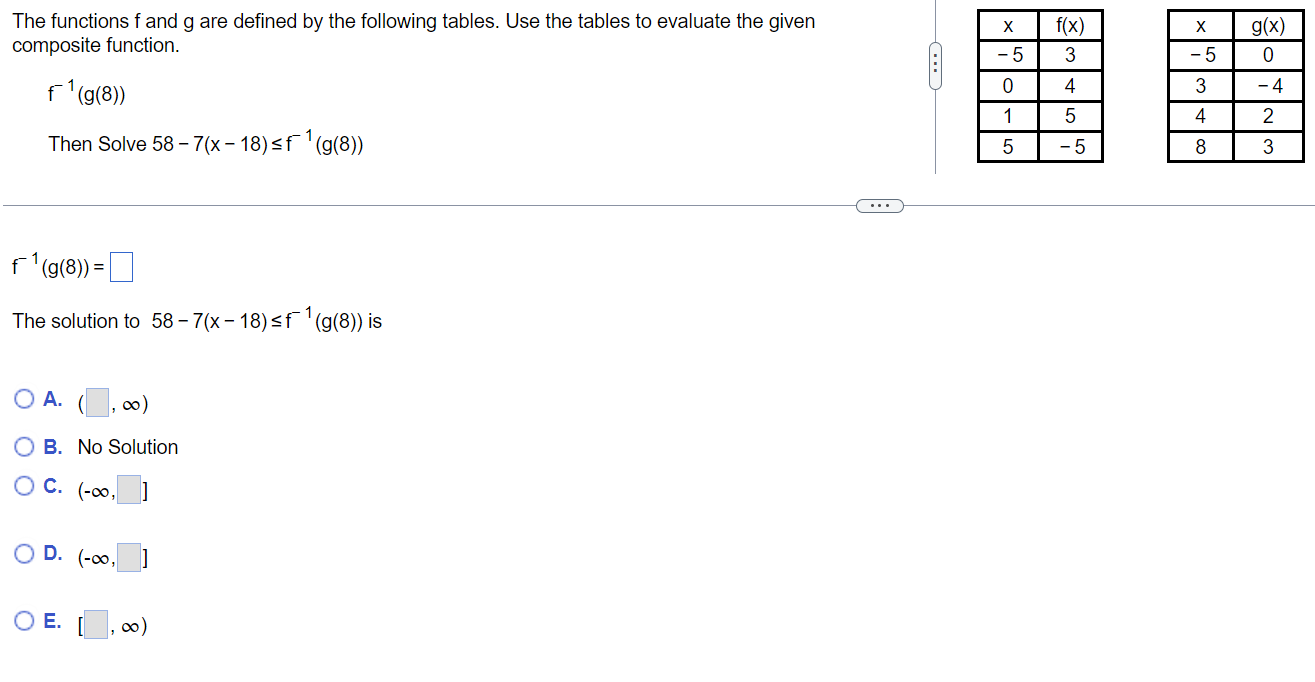 Solved The functions f ﻿and g ﻿are defined by the following | Chegg.com