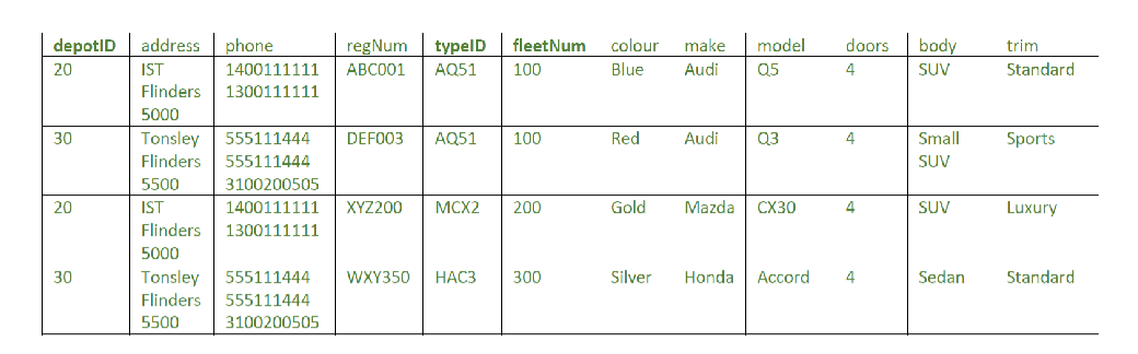 Solved General SpecificationAssignment 2 is a continuation | Chegg.com