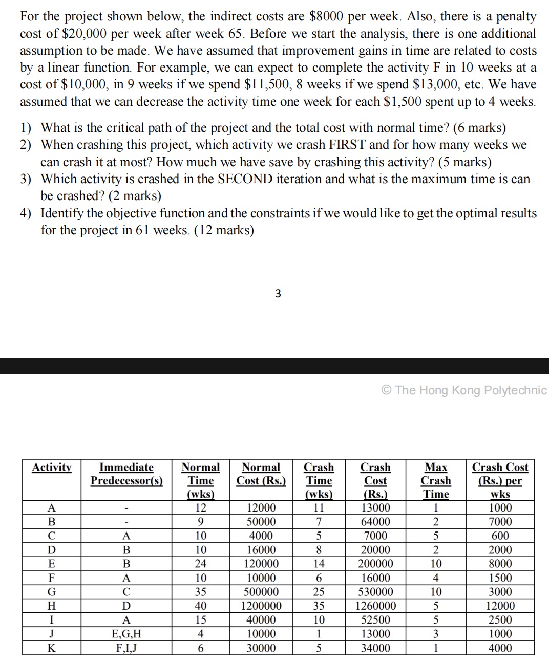 Solved For the project shown below, the indirect costs are | Chegg.com
