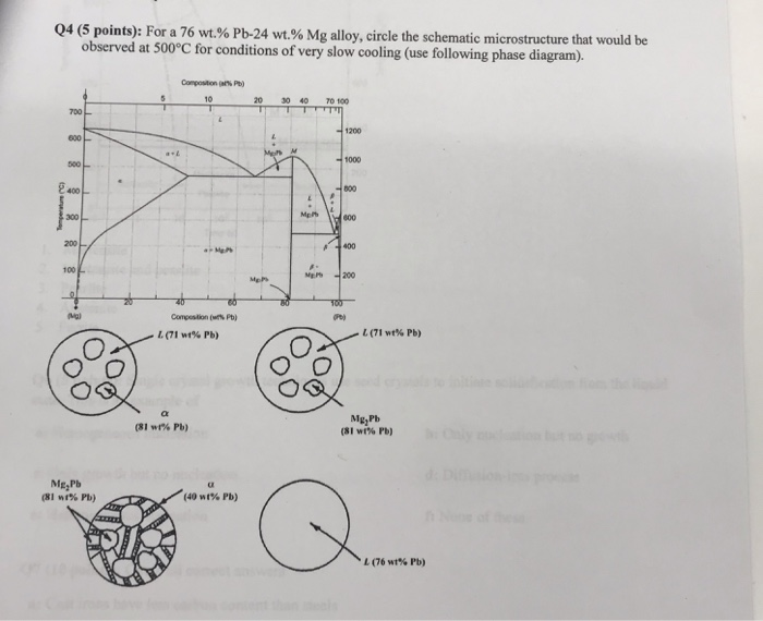Solved Q4 (5 points): For a 76 wt% Pb-24 wt% Mg alloy, | Chegg.com