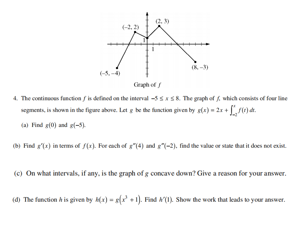 Solved f (2, 3) (-2, 2) (8,-3) (-5,-4) Graph of f 4. The | Chegg.com