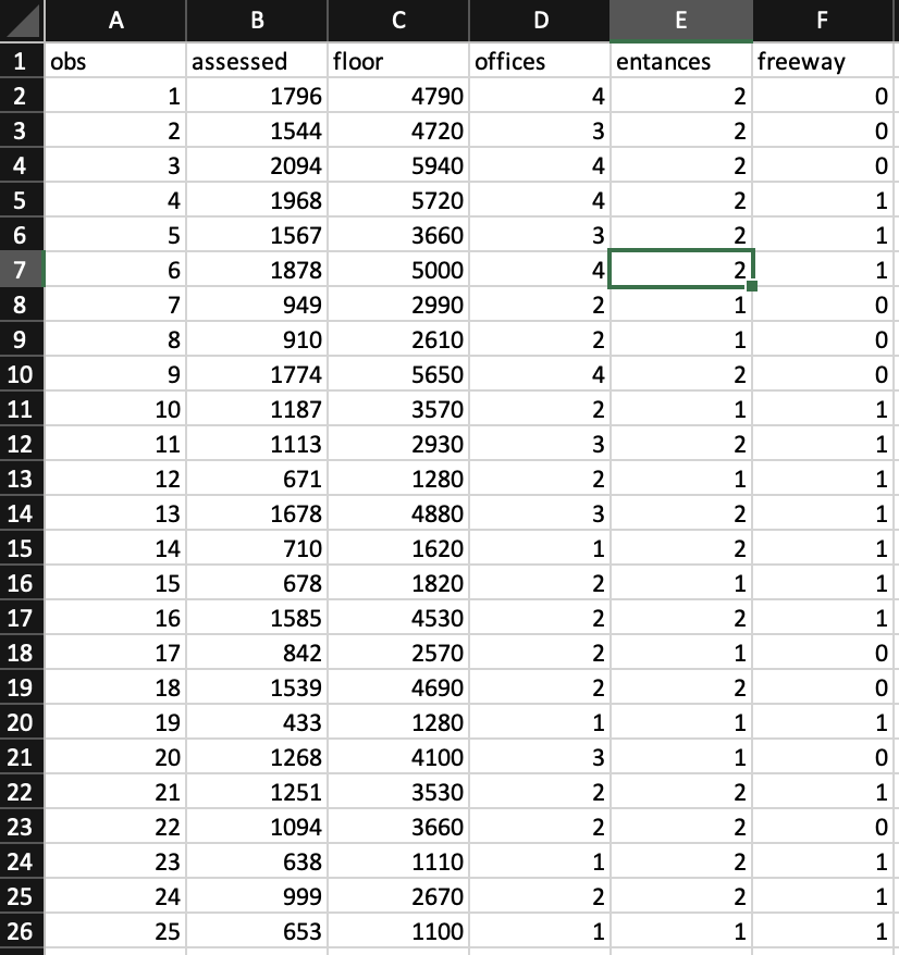 Solved Determine the approximate Assessed value of the | Chegg.com