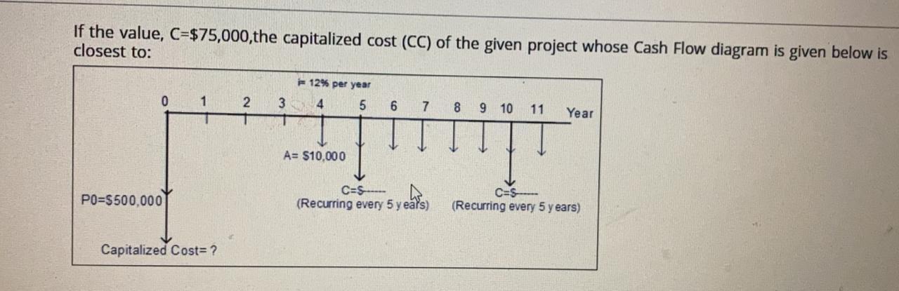 Solved If the value, C=$75,000,the capitalized cost (CC) of | Chegg.com