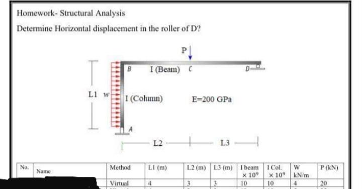 Solved Homework- Structural Analysis Determine Horizontal | Chegg.com