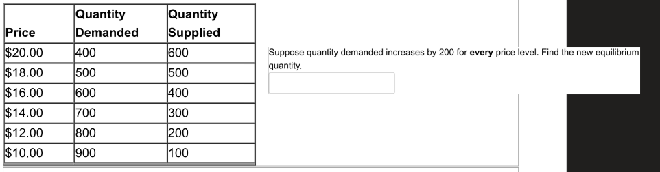 Solved Suppose quantity demanded increases by 200 for every | Chegg.com