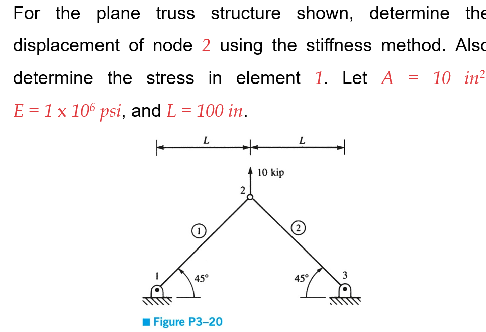 Solved For the plane truss structure shown, determine the | Chegg.com