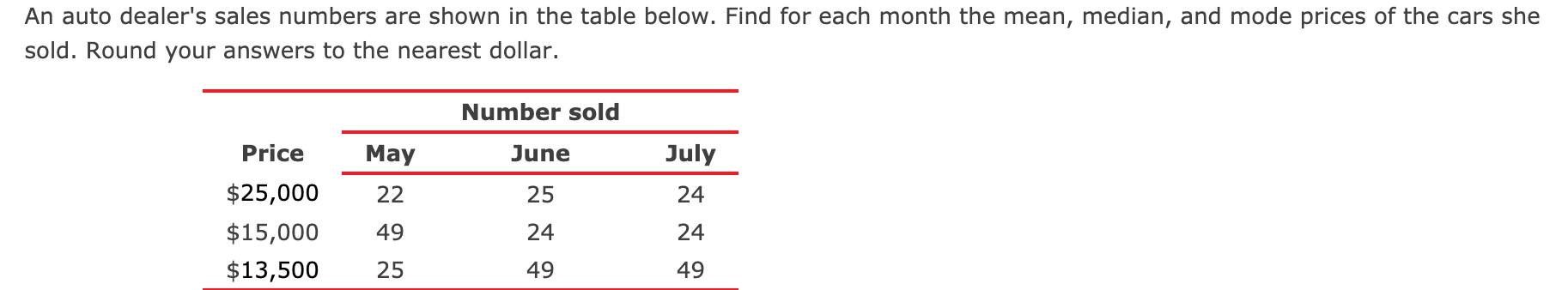 Solved An auto dealer's sales numbers are shown in the table | Chegg.com