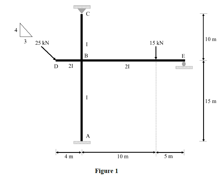 Solved Figure 1 shows a frame carrying a point load of 15 kN | Chegg.com