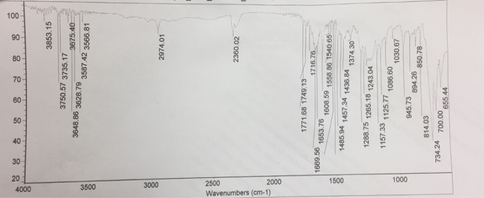 Solved Hi this is the IR spectrum of aspirin can you | Chegg.com
