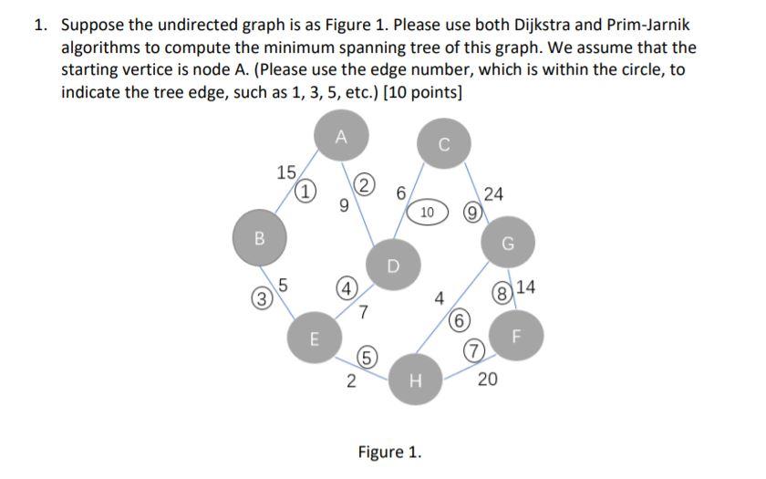 Solved 1. Suppose the undirected graph is as Figure 1. | Chegg.com