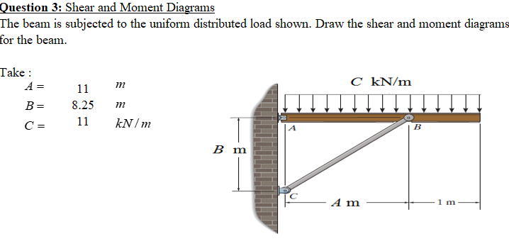 Solved Question 3: Shear and Moment Diagrams The beam is | Chegg.com
